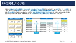 3GPP LTE introduction 2（RRC） | PDF