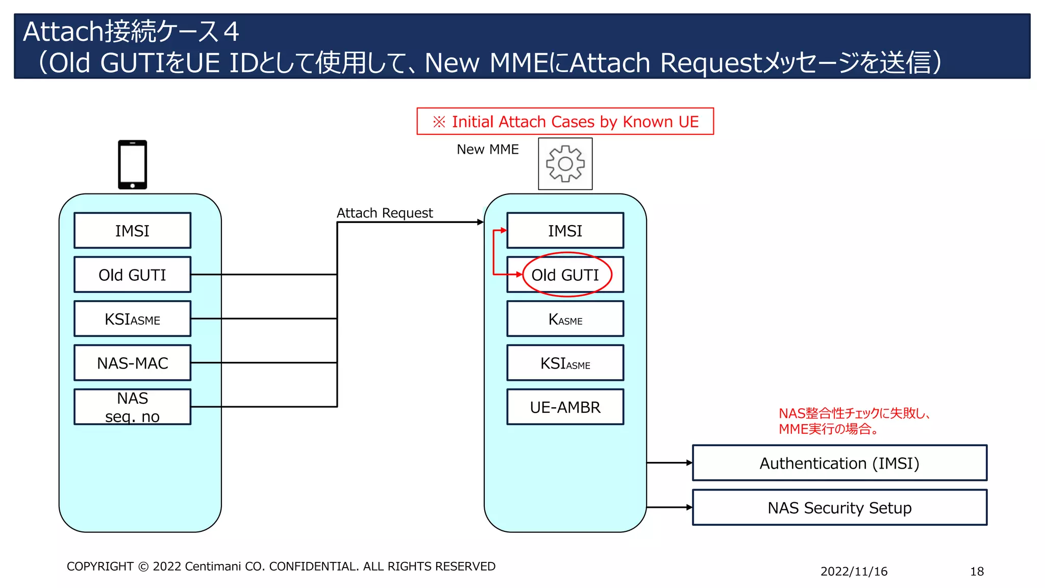 3GPP LTE introduction 3 （Attach） | PDF