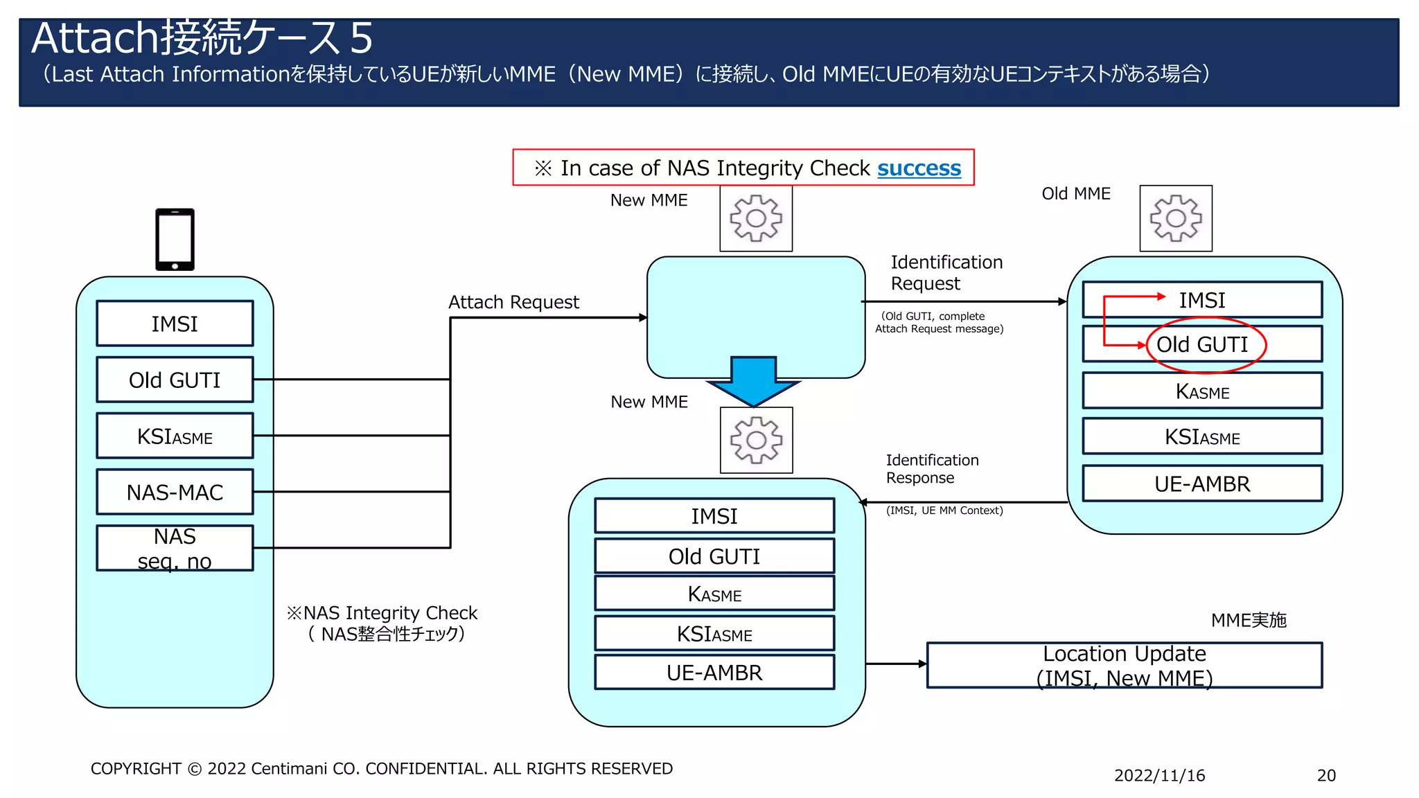 3GPP LTE introduction 3 （Attach） | PDF