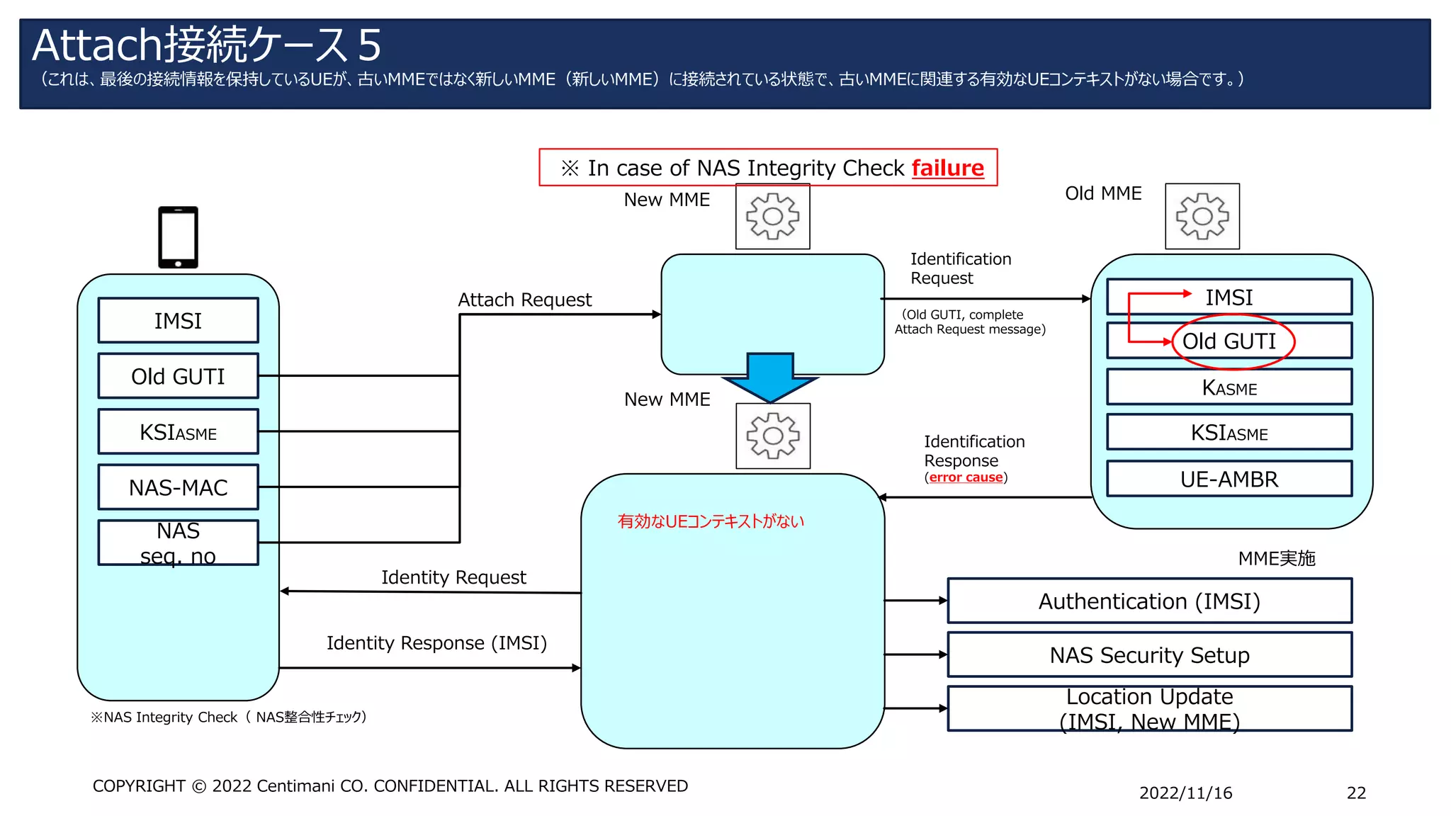 3GPP LTE introduction 3 （Attach） | PDF
