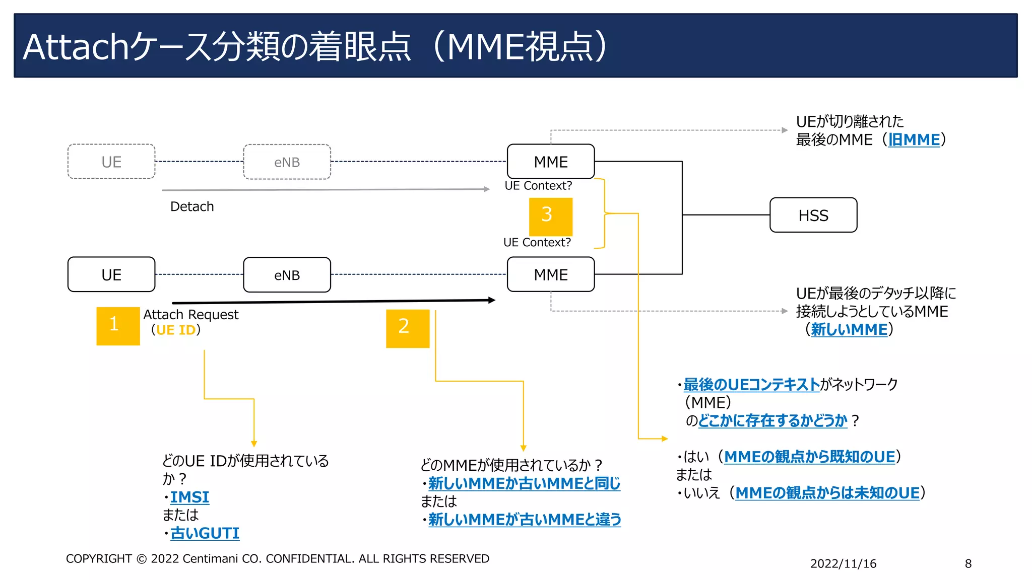 3GPP LTE introduction 3 （Attach） | PDF