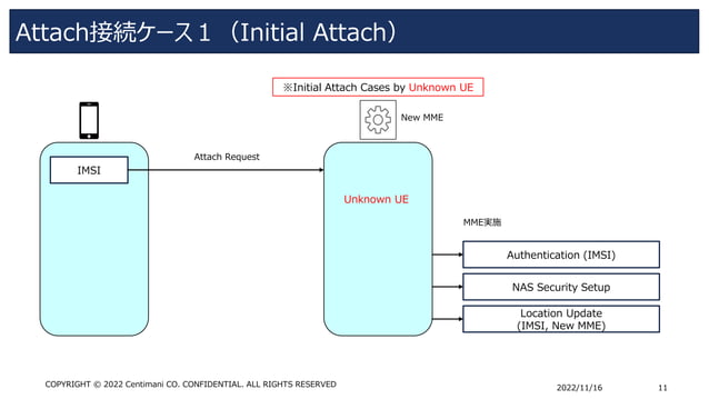 3GPP LTE introduction 3 （Attach） | PDF | Computer Networking | Computing