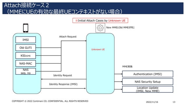 3GPP LTE introduction 3 （Attach） | PDF | Computer Networking | Computing