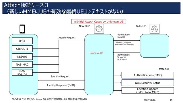 3GPP LTE introduction 3 （Attach） | PDF | Computer Networking | Computing