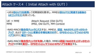 3GPP LTE introduction 3 （Attach） | PDF