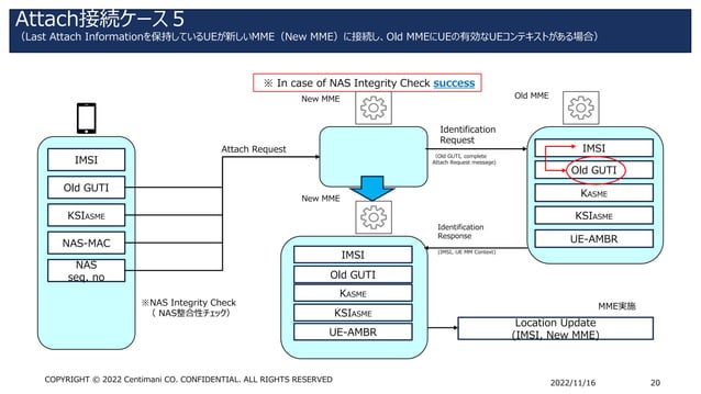 3GPP LTE introduction 3 （Attach） | PDF | Computer Networking | Computing