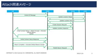 3GPP LTE introduction 3 （Attach） | PDF