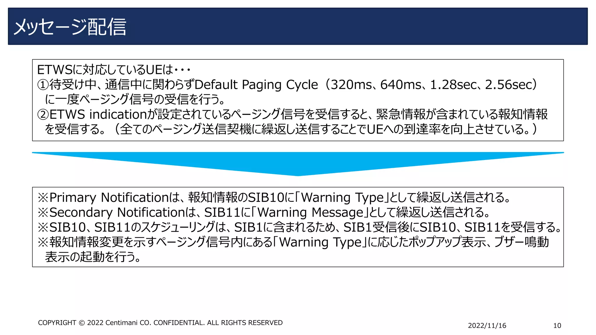 3GPP LTE introduction 6 （ETWS） | PDF