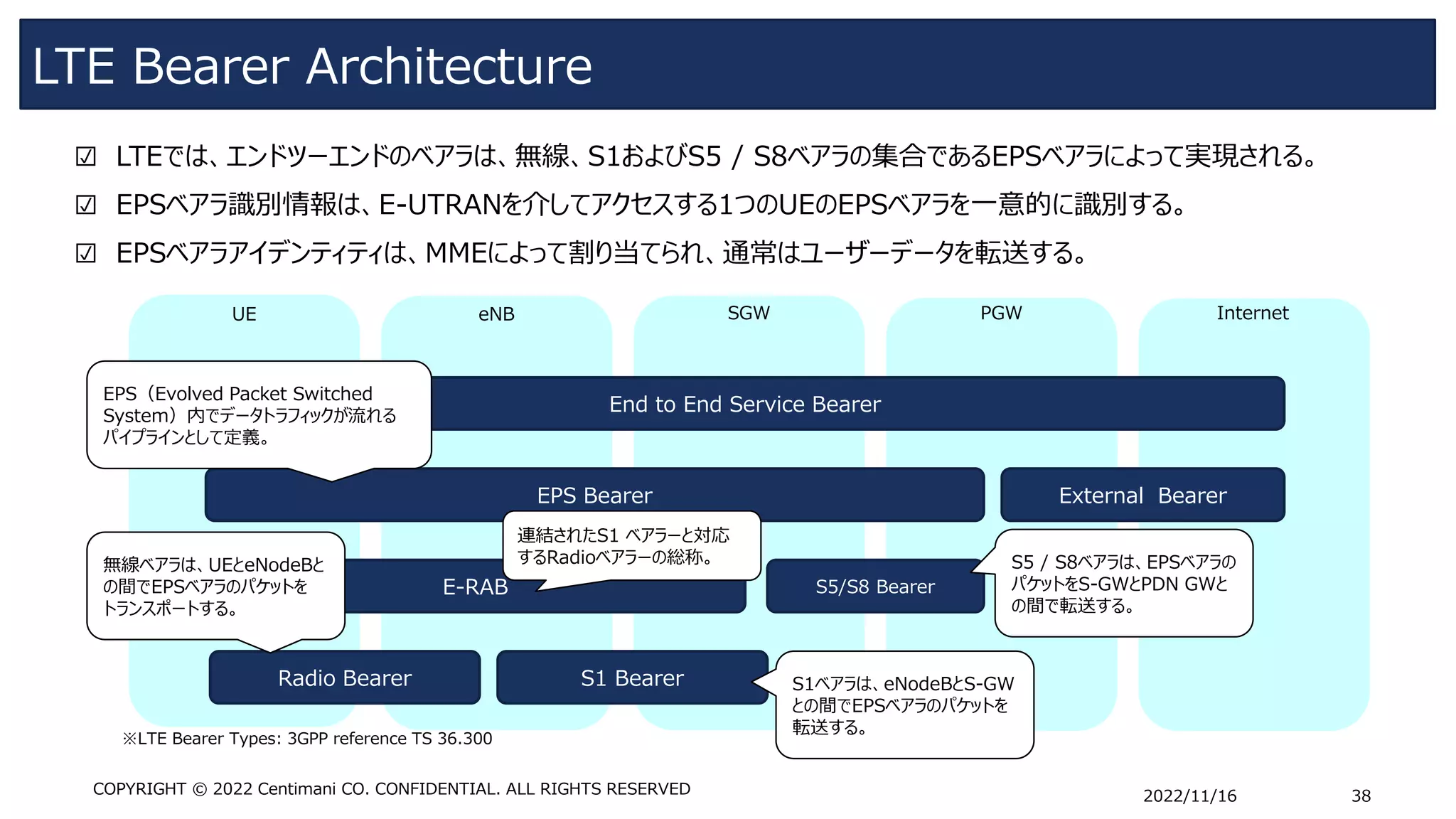 3GPP LTE introduction 7 （Handover） | PDF