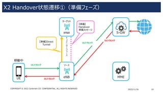 3GPP LTE introduction 7 （Handover） | PDF