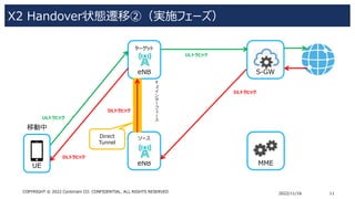 3GPP LTE introduction 7 （Handover） | PPT