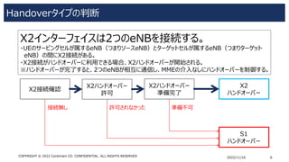 3GPP LTE introduction 7 （Handover） | PPT
