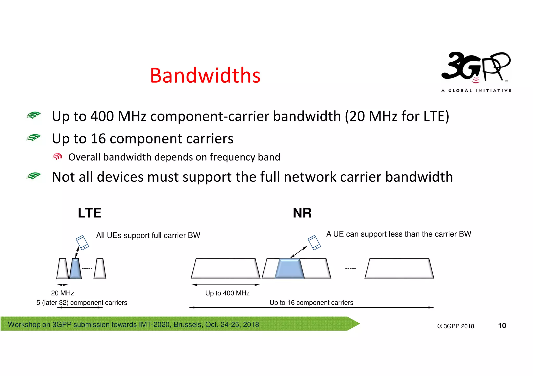 Overview 3GPP NR Physical Layer | PDF