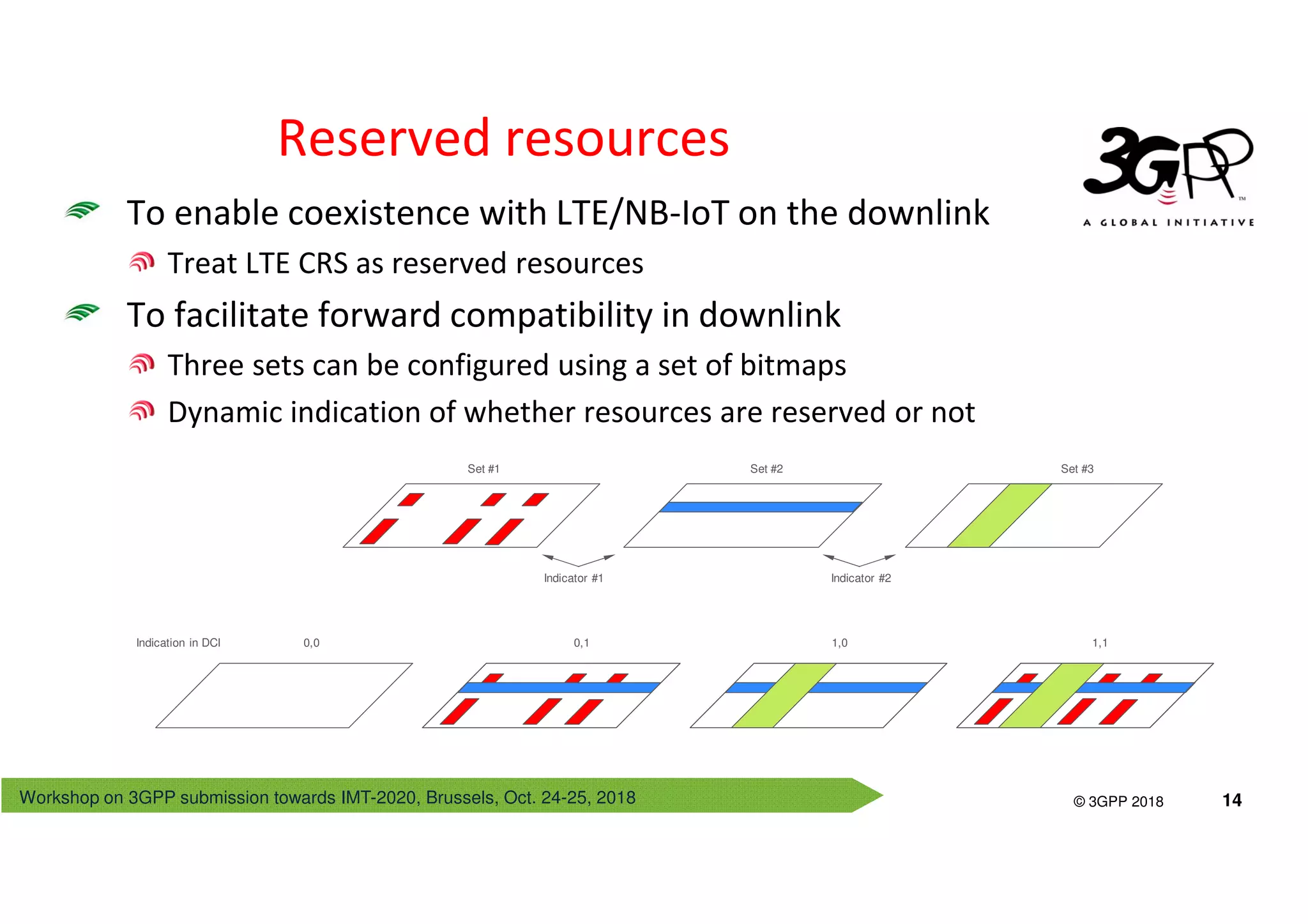 Overview 3GPP NR Physical Layer | PDF