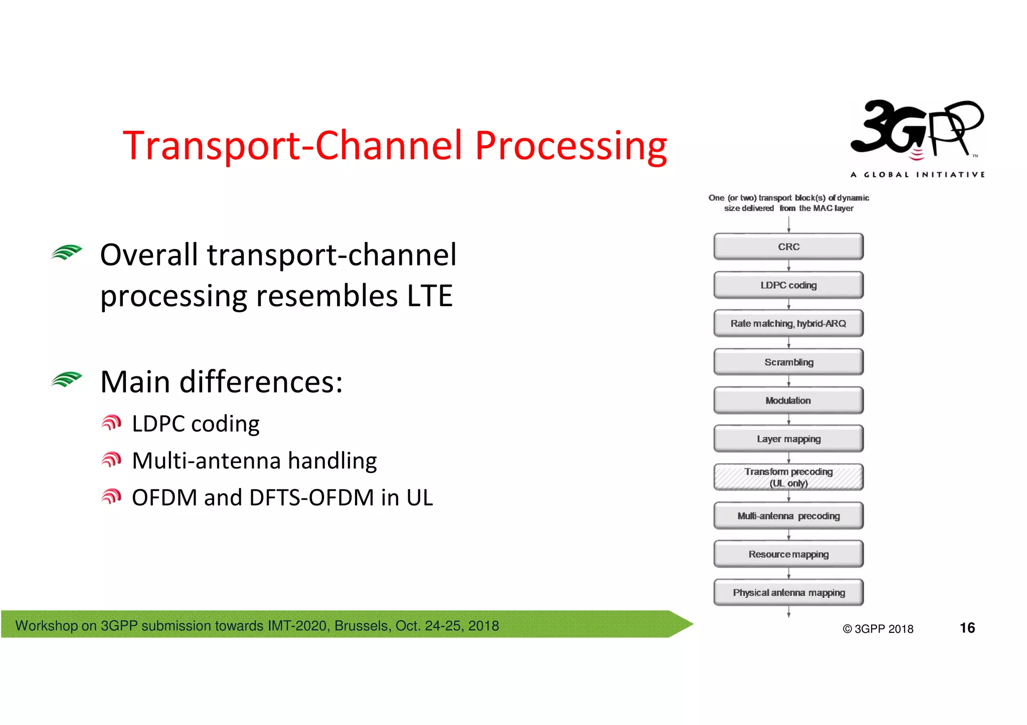 Overview 3GPP NR Physical Layer | PDF