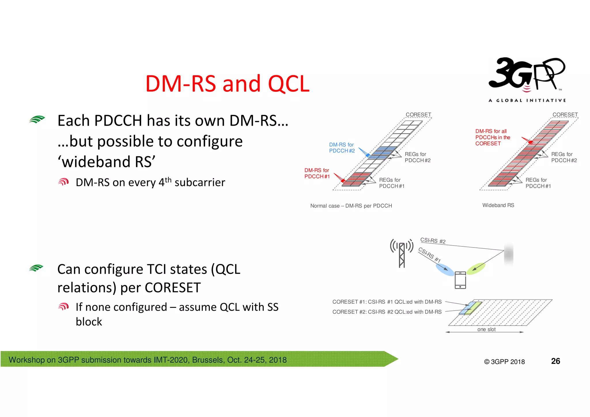 Overview 3GPP NR Physical Layer | PDF