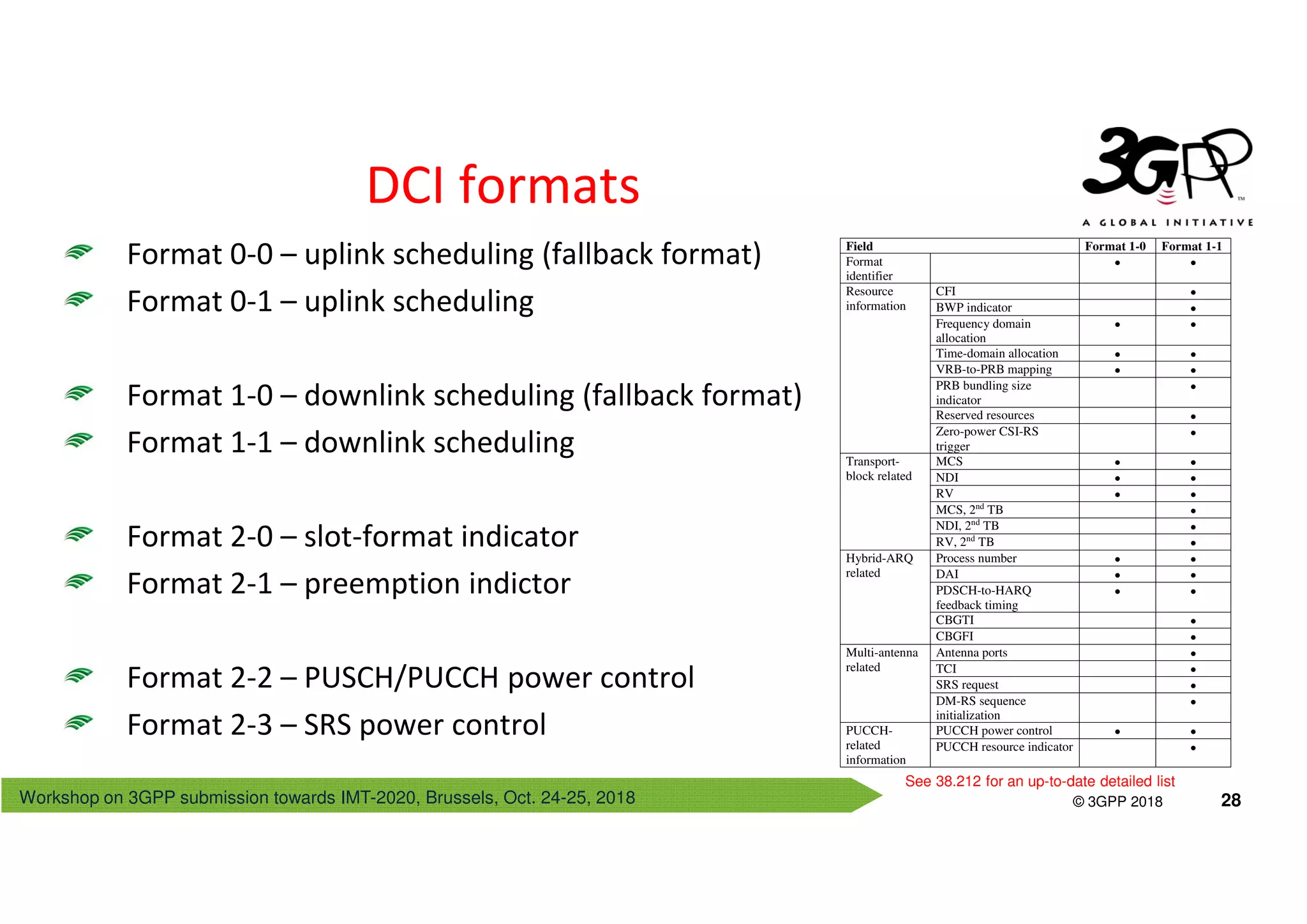Overview 3GPP NR Physical Layer | PDF