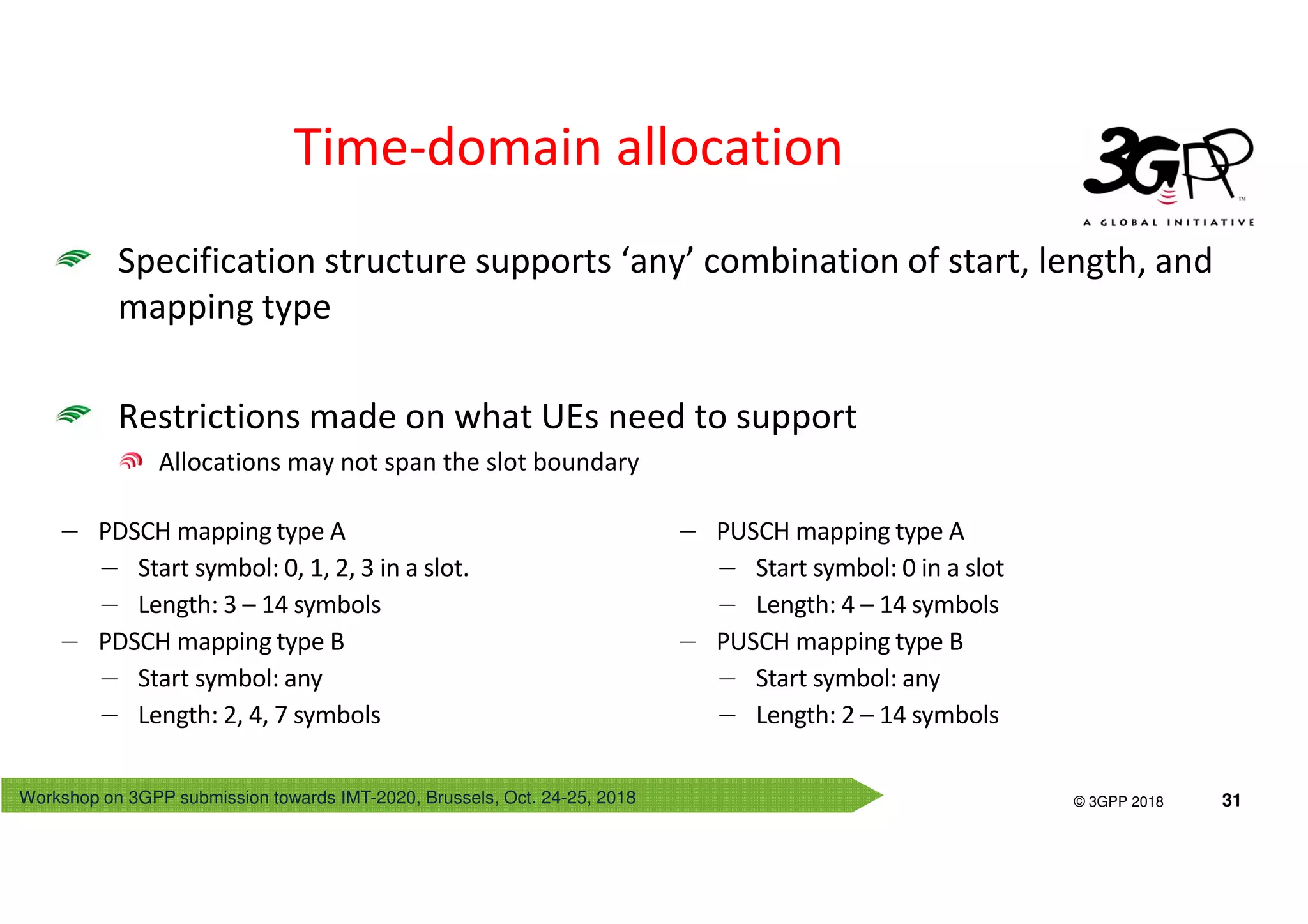 Overview 3GPP NR Physical Layer | PDF