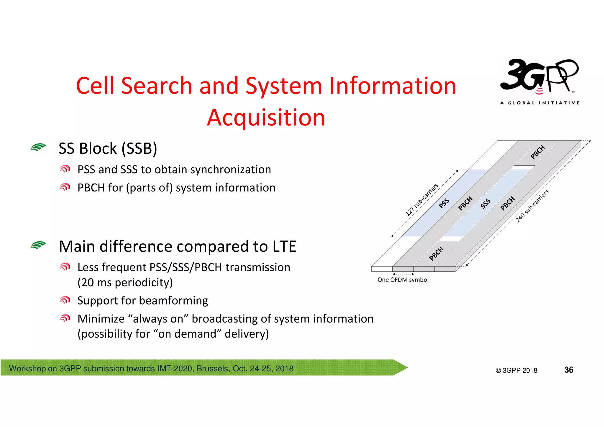 Overview 3GPP NR Physical Layer | PDF