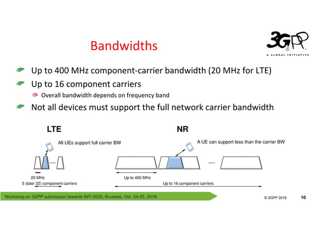 Overview 3GPP NR Physical Layer | PDF | Computer Networking | Computing
