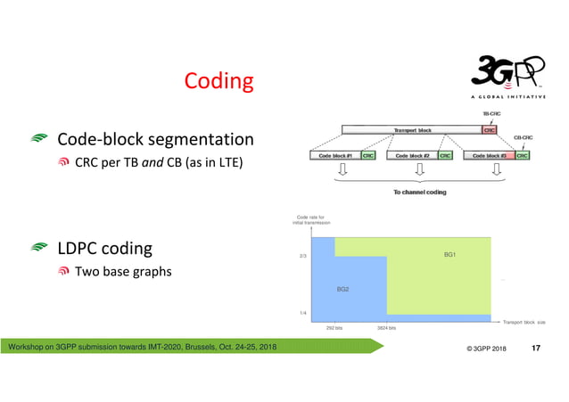 Overview 3GPP NR Physical Layer | PDF | Computer Networking | Computing