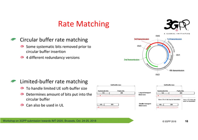 Overview 3GPP NR Physical Layer | PDF | Computer Networking | Computing