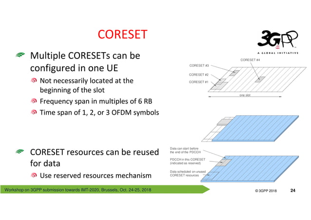Overview 3GPP NR Physical Layer | PDF | Computer Networking | Computing