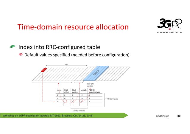 Overview 3GPP NR Physical Layer | PDF | Computer Networking | Computing