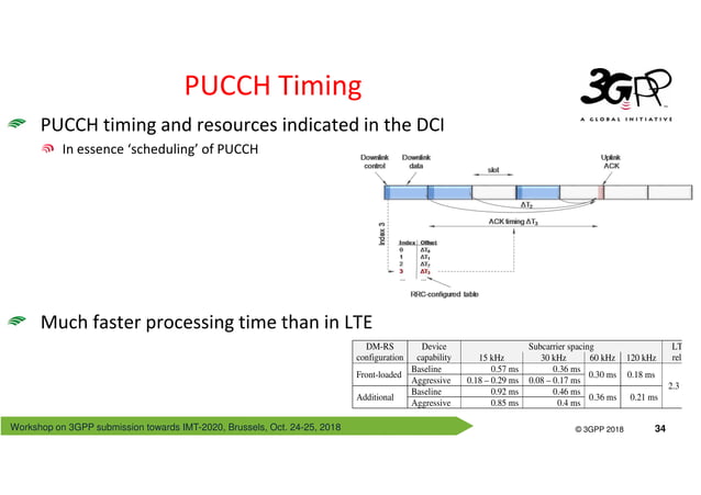 Overview 3GPP NR Physical Layer | PDF | Computer Networking | Computing