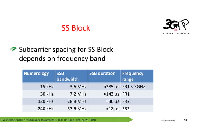 Overview 3GPP NR Physical Layer | PDF | Computer Networking | Computing