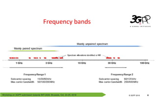 Overview 3GPP NR Physical Layer | PDF