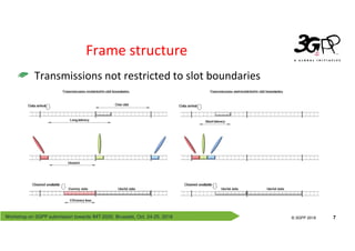 Overview 3GPP NR Physical Layer | PDF