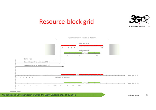 Overview 3GPP NR Physical Layer | PDF | Computer Networking | Computing
