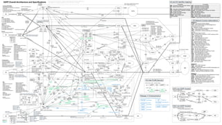 3GPP_Overall_Architecture_and_Specifications.pdf