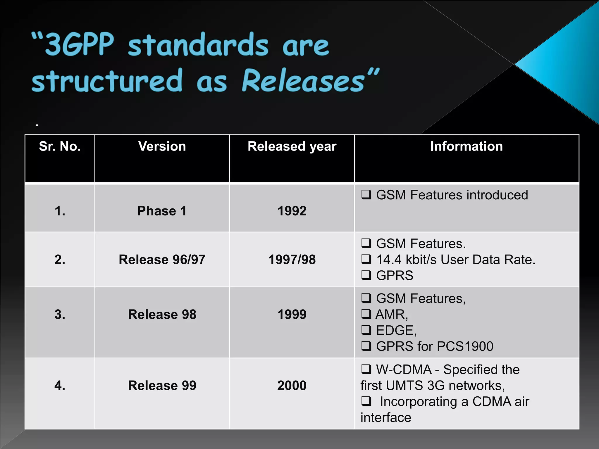 3 gpp – overview | PPTX