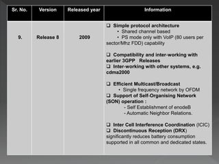 3 gpp – overview | PPTX