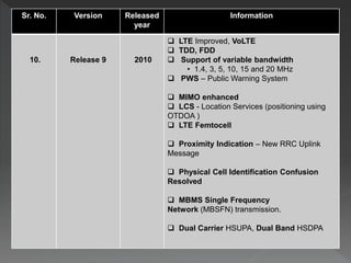 3 gpp – overview | PPTX