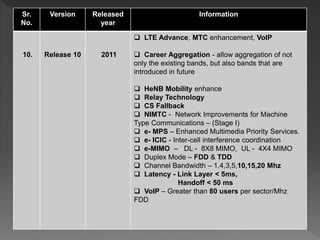 3 gpp – overview | PPTX
