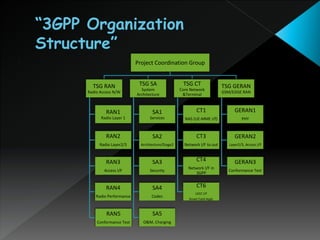 3 gpp – overview | PPTX