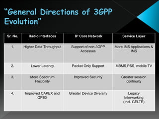 3 gpp – overview | PPTX