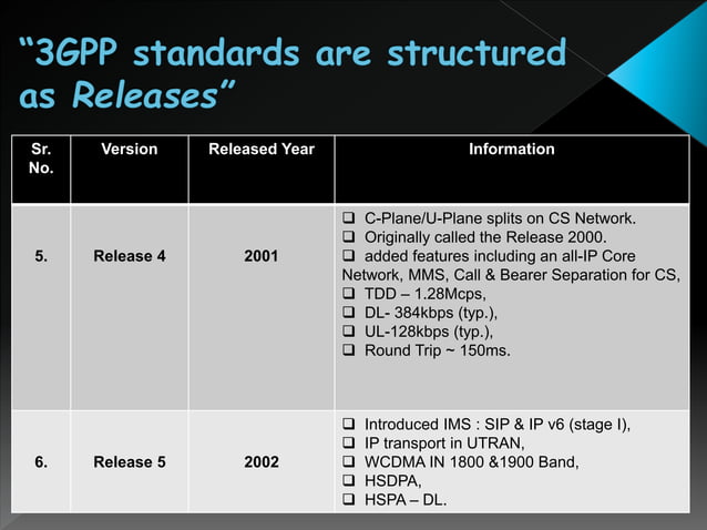 3 gpp – overview | PPTX