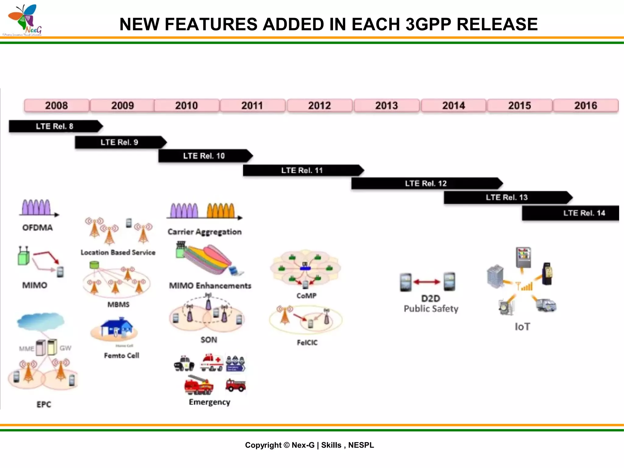 3gpp overview | ODP