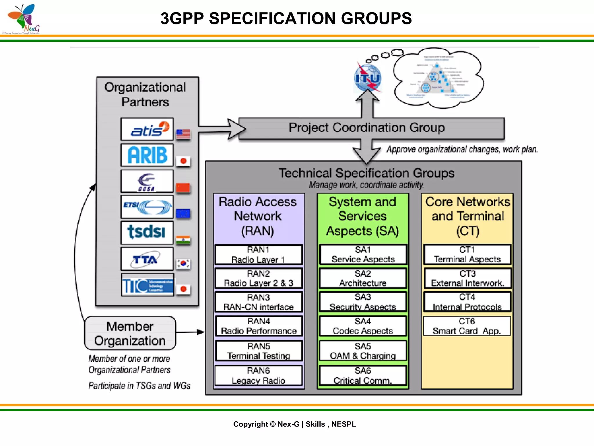 3gpp overview | ODP