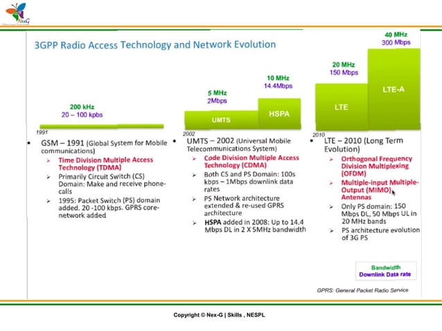 3gpp overview | ODP | Smartphones | Consumer Electronics