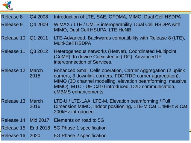 3gpp overview | ODP | Smartphones | Consumer Electronics