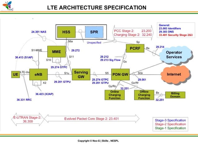 3gpp overview | ODP | Smartphones | Consumer Electronics