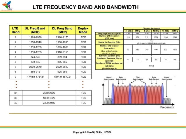 3gpp overview | ODP | Smartphones | Consumer Electronics