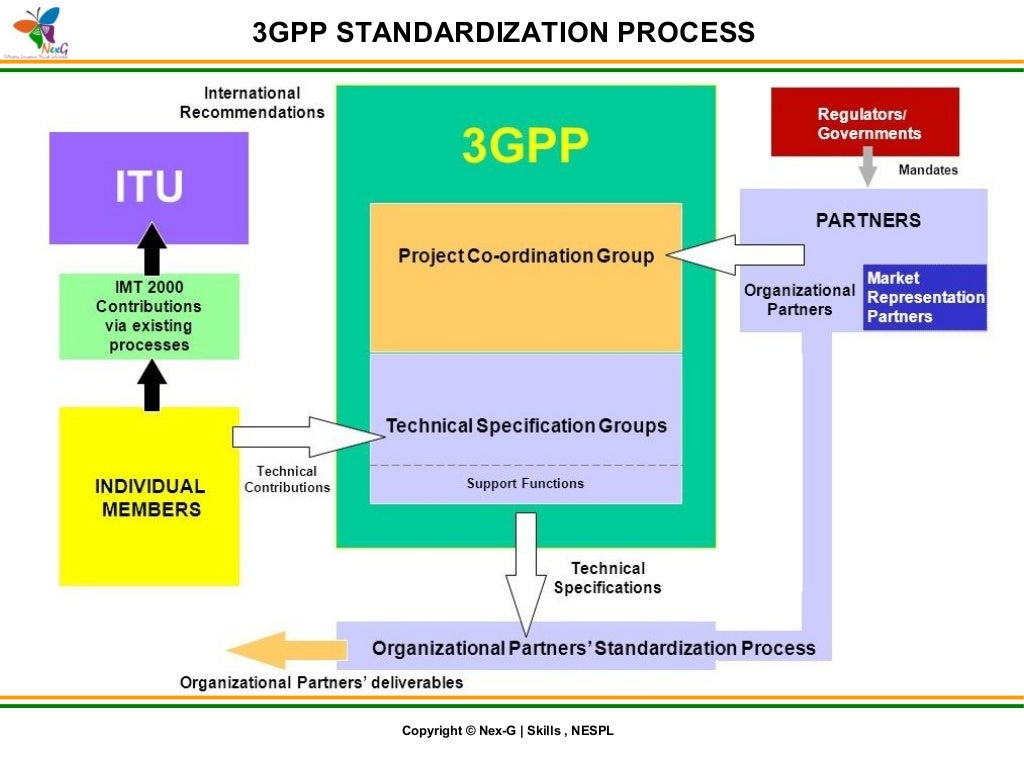 3gpp overview