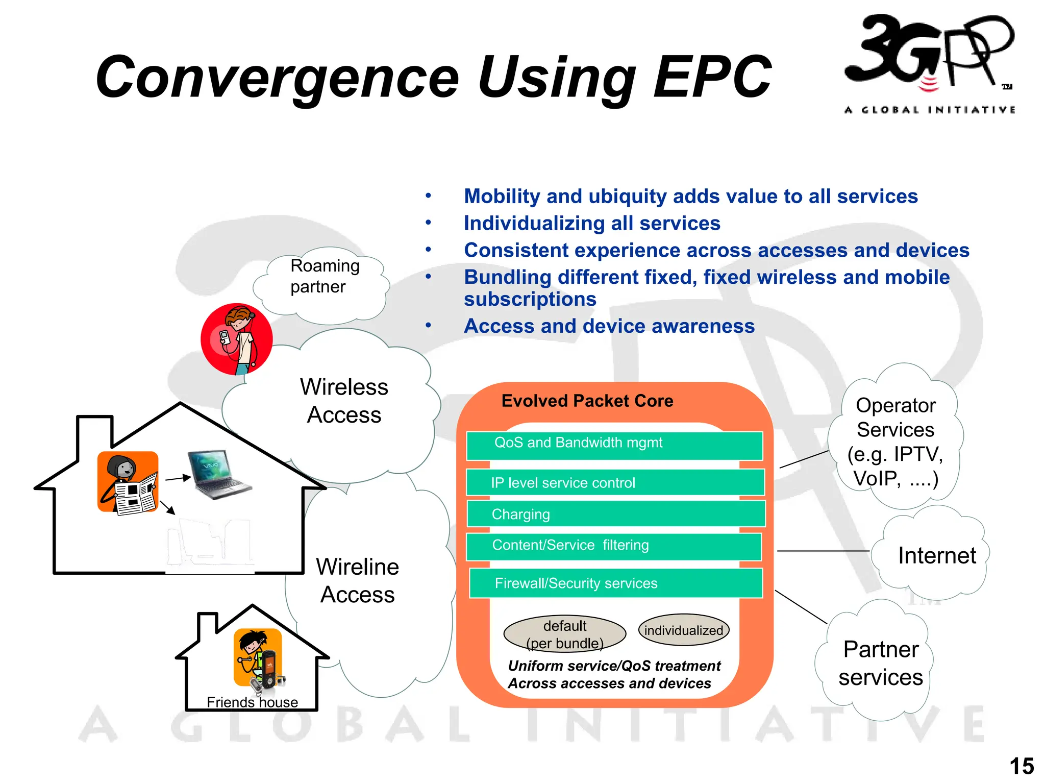 3gpp_Service_evolution_3gpp_Service_evolution | PPT