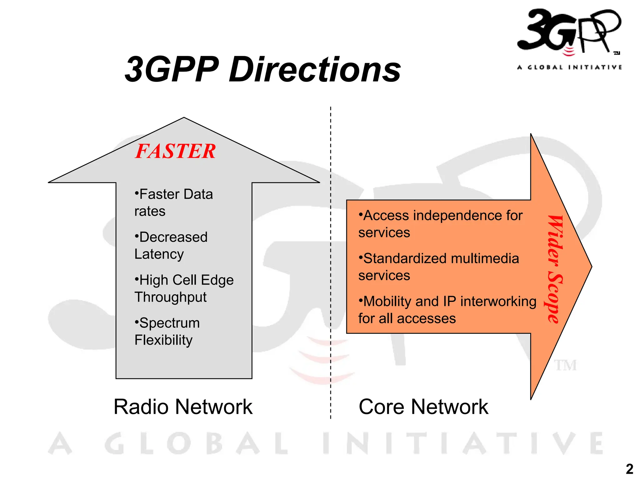 3gpp_Service_evolution_3gpp_Service_evolution | PPT